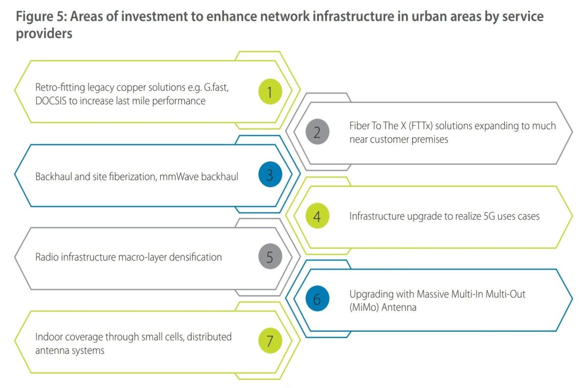 Future of Connectivity in India
